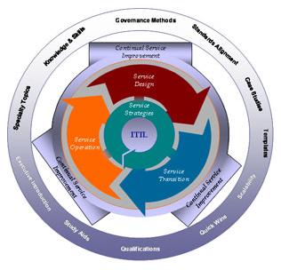 IT＆WORK: Slide Line Log WorkS